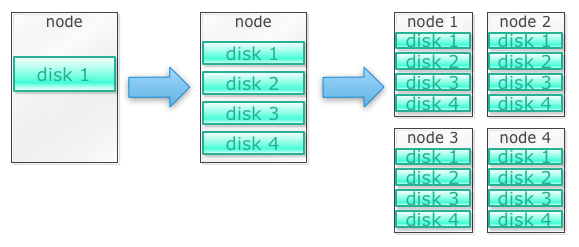 Hadoop and Big Data :: Hadoop Illuminated